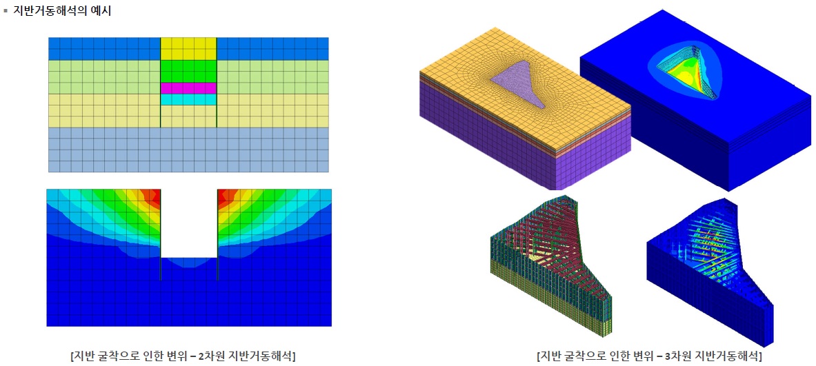 지하안전평가 A To Z 전문기관 등록부터 해석 ~ 보고서 성과품까지